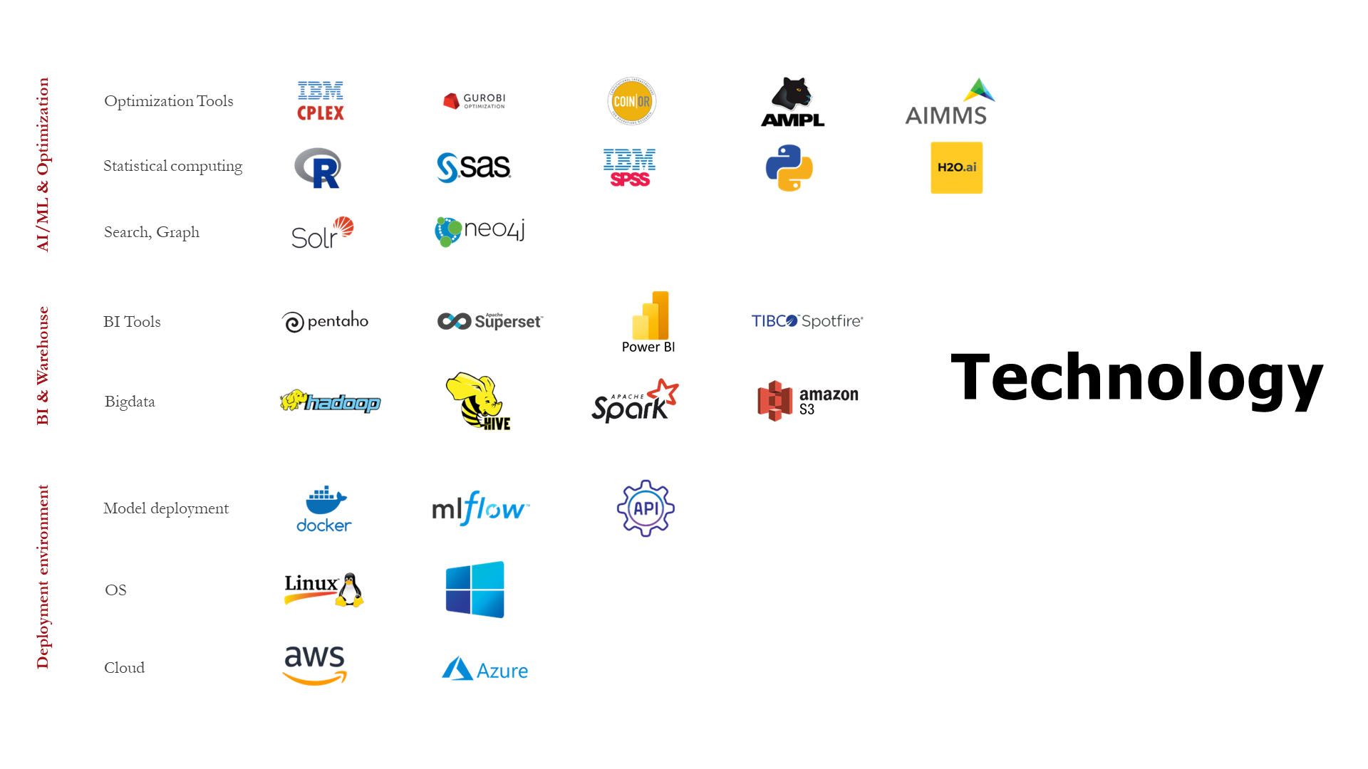 Company Profile - Radix Analytics Pvt Ltd